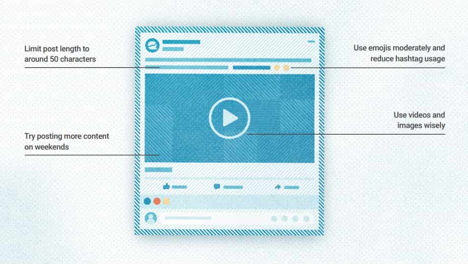 What does the perfect Facebook and Instagram post look like and when ...